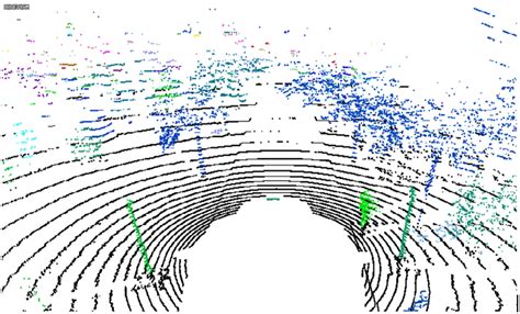 最新开源LiDAR数据集LSOOD四种常见的室外物体分类 搜狐大视野 搜狐新闻