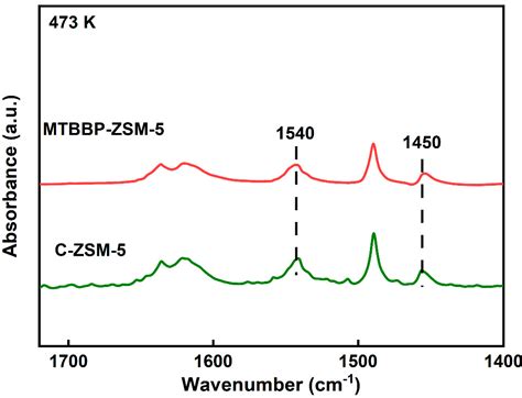 Figure 1 From Disinfectant Assisted Preparation Of Hierarchical Zsm 5