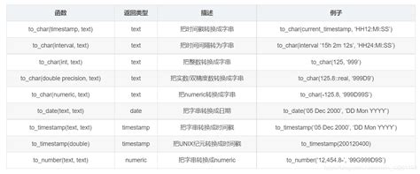 Pgsql查询一段时间的操作pgsql查詢當前時間 Csdn博客