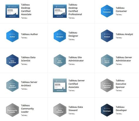 Im Proud To Announce That I Have Recently Passed The Exam For Tableau
