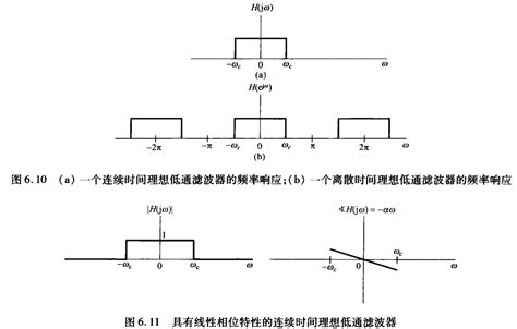《信号与系统》第 6 章 信号与系统的时域和频域特性 信号与系统时域加时延频域 csdn博客