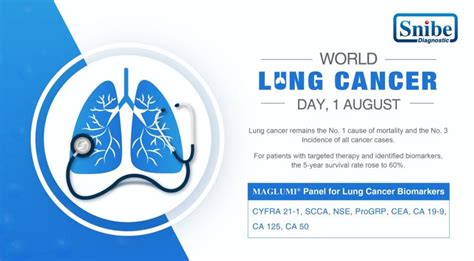Snibe On Linkedin Snibe Worldlungcancerday Lungcancerawareness