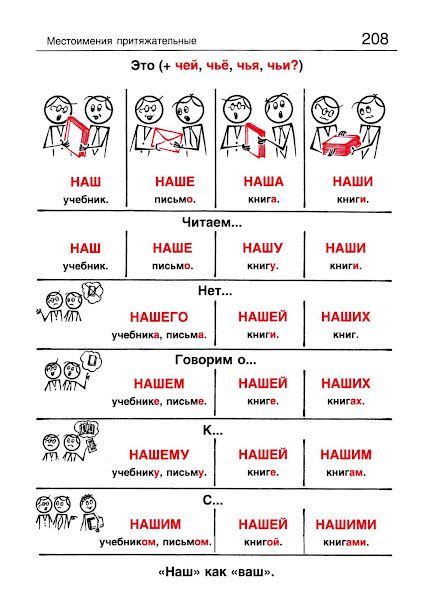 Русский язык для начинающих в картинках ЧТО ГДЕ КОГДА Г Г Малышев In 2024 Russian