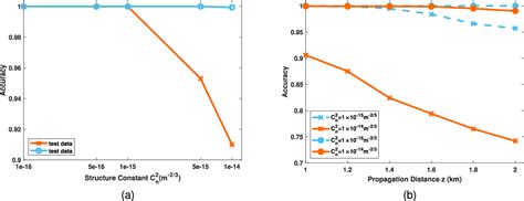 Figure From Deep Learning Recognition Of Orbital Angular Momentum