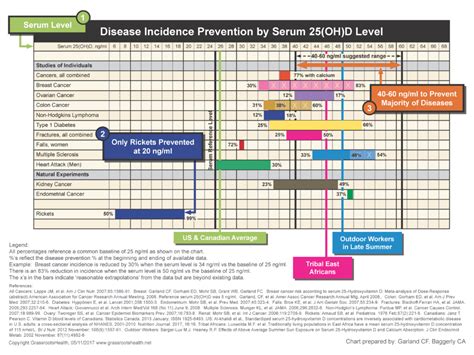14 Diseases Caused By Vitamin D Deficiency Vitamin D Deficiency