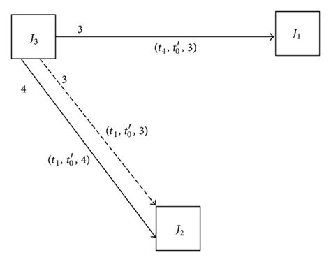 Graph Reduction From A Bipartite Graph To B Wdg Download Scientific Diagram