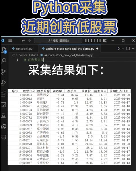51python 专注分享python学习教程、案例源码