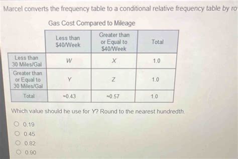 solved marcel converts the frequency table to a conditional relative