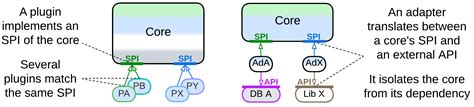 Dependency Inversion In Architectural Patterns Architectural Metapatterns