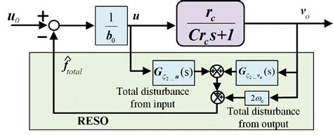 frequency domain expression of reso d equivalent transfer function
