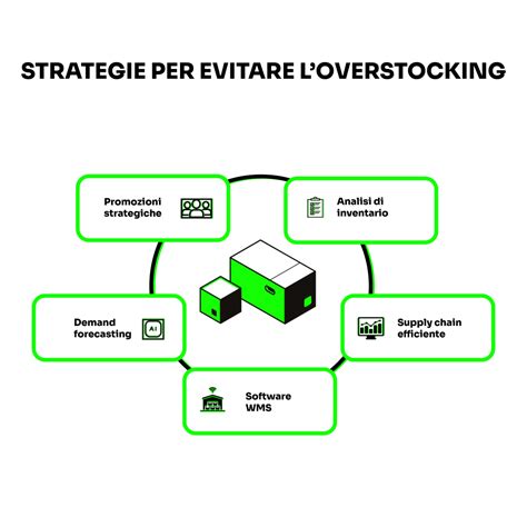 Overstocking Cosè E Strategie Per Evitare Le Scorte In Eccesso