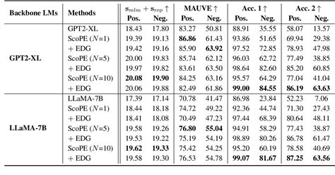 Figure 1 From Controlled Text Generation For Black Box Language Models