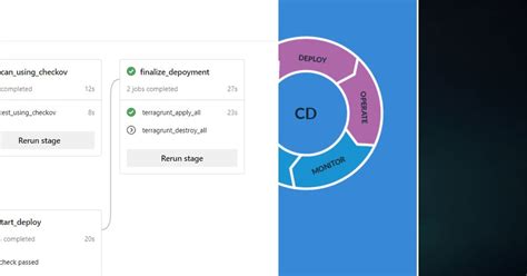 List Azure App Curated By Sisqomailing Medium