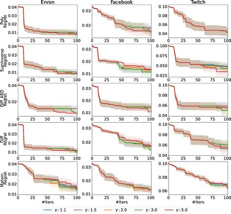 Figure 29 From Bayesian Optimisation Of Functions On Graphs Semantic