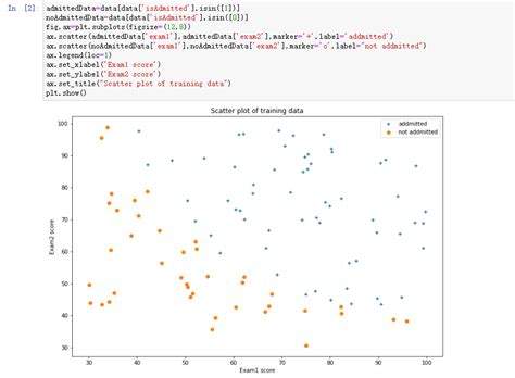 实验二逻辑回归算法 尺v尺 博客园