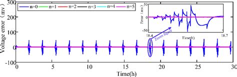 Figure 10 From A Real Time Joint Estimator For Model Parameters And State Of Charge Of Lithium