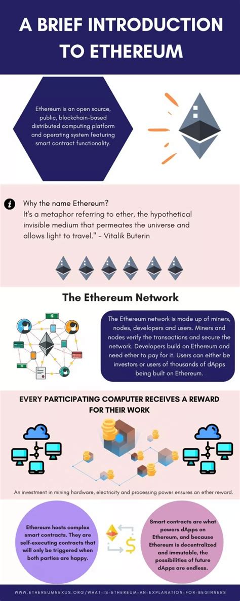 Ppt A Brief Introduction To Ethereum Powerpoint Presentation Free