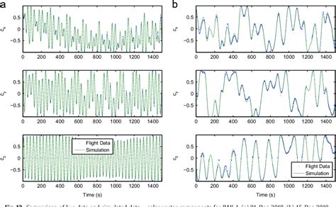 Figure 1 From Dual Attitude And Parameter Estimation Of Passively