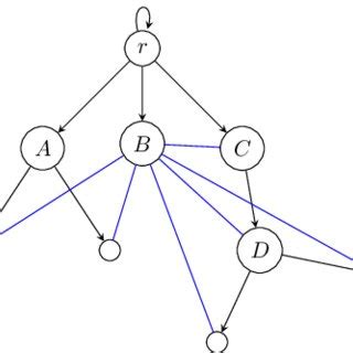 Defining Power Of A B And C Download Scientific Diagram