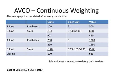 Ppt Inventory Powerpoint Presentation Free Download Id 3172090