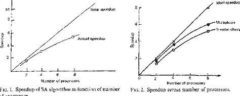 Figure 1 From Design Of Buses And Arbitration Schemes For A