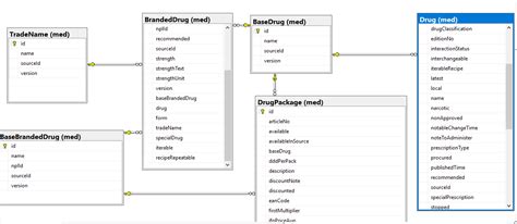 Write Complex Sql Query To Join Five More Table Under Given Condition