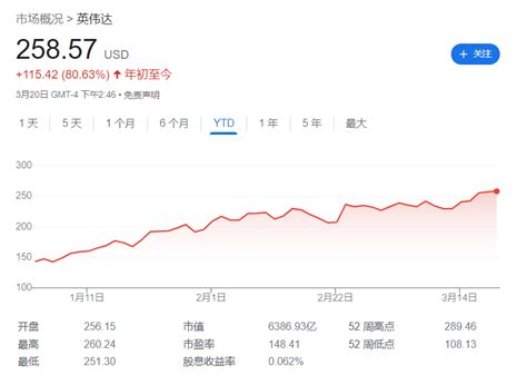 英伟达ceo：现在是ai行业的iphone时刻