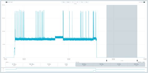 Wemos D Mini Deep Sleep Current Draw Salvatore