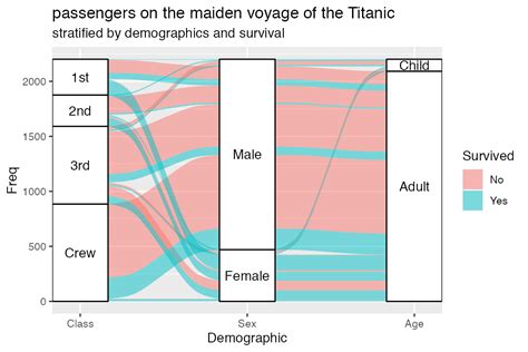 Data Analysis Hub Visualizing Migration Patterns Over Time