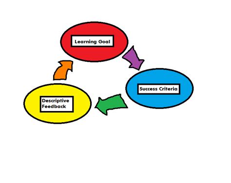 Learning Loop Ipads 4 Math