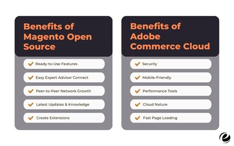 magento open source vs adobe commerce cloud