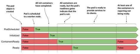 Kubernetes Series Bài Understand Pod internal