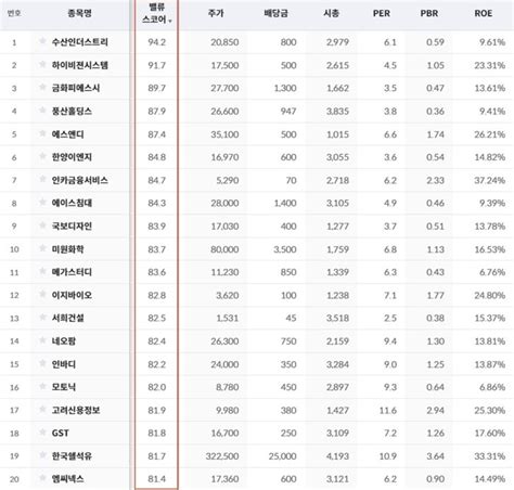 아이투자 작지만 강한 기업에 투자하라우량 소형주 20선 네이버 블로그