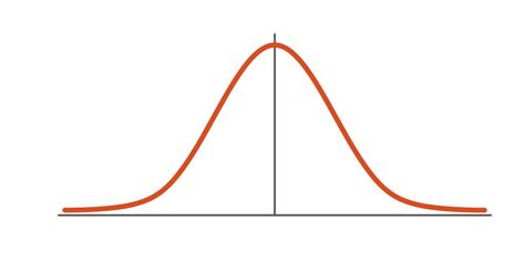 Gauss Distribution Standard Normal Royalty Free Vector Image