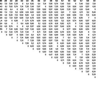 Similarity Matrix Of Morphological Characters Download Scientific Diagram