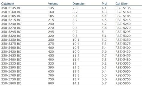 Mentor Implant Chart Minga