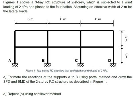 Solved Figures 1 Shows A 3 Bay Rc Structure Of 2 Storey
