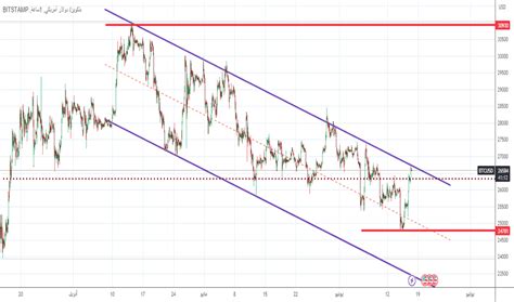 Btc Usd — سعر بيتكوين والرسم البياني — Tradingview