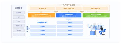 数据治理 全域数据资产管理 数据中台 数睿数据官网