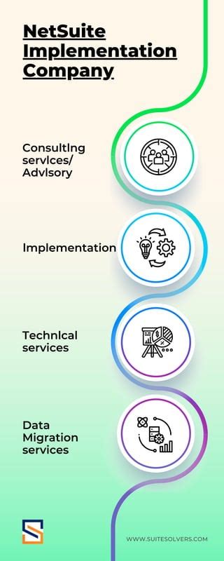 NetSuite Implementation Company With Experience PDF