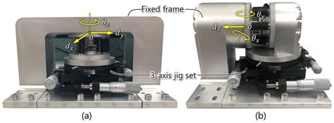 Experimental Setups For Evaluating Displacement Sensing In The