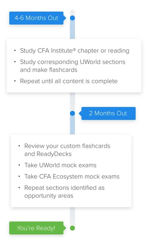 CFA Mock Exams 2025 26 CFA Practice Sample Tests For All Levels