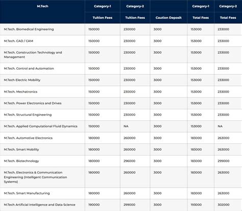 Vit Vellore M Tech Computer Science And Engineering Fees 2025 Course Duration Dates Eligibility