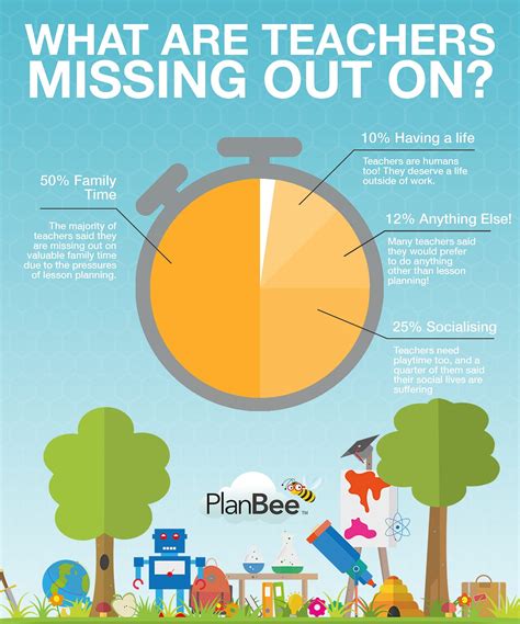 What Are Teachers Missing Out On By Tom Medium