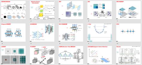 机器学习 深度学习绘图模板 Ppt 机器学习绘图模板 Csdn博客