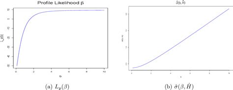 Figure 1 From Integral Fractional Ornstein Uhlenbeck Process Model For