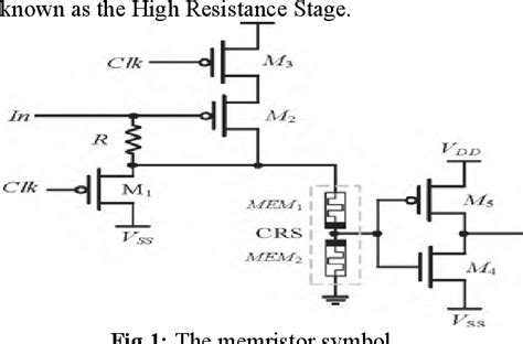 Figure 1 From Nonvolatile D Latch And Flip Flop Designs Based On New Memristor Technology
