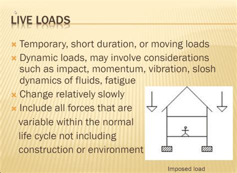 Understanding Live Loads In Civil Engineering