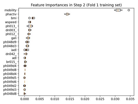 Github Swimmingmachinefrailty Ml Frailty Classification Using