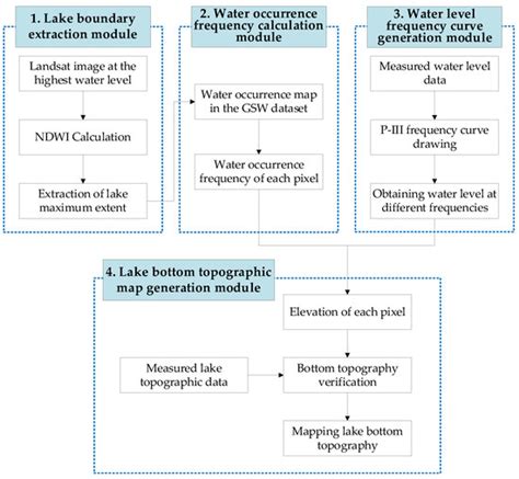 Remote Sensing Special Issue Remote Sensing For Shallow And Deep Waters Mapping And Monitoring